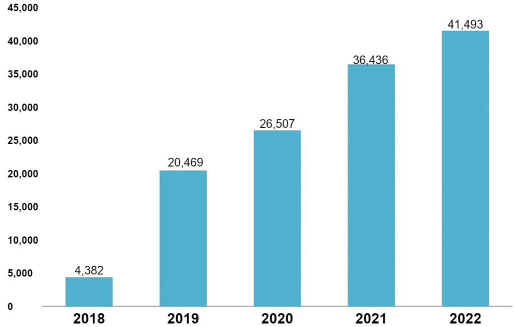 About Us - Just Logistics